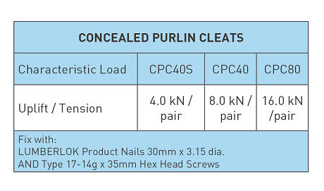 CPC Concealed Purlin Cleats - MiTek New Zealand