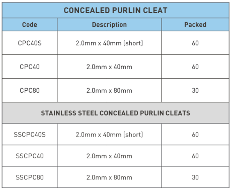CPC Concealed Purlin Cleats - MiTek New Zealand