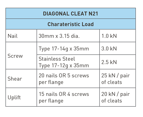 DCN21 Diagonal Cleat N21 - MiTek New Zealand