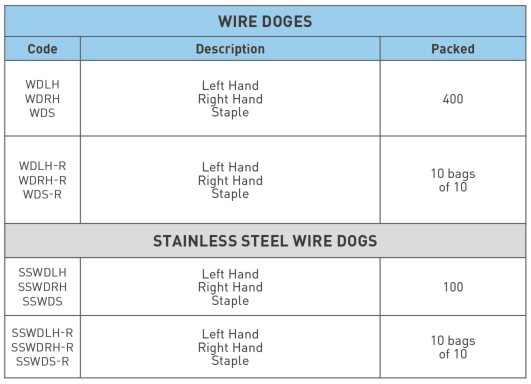 WD Wire Dogs - MiTek New Zealand